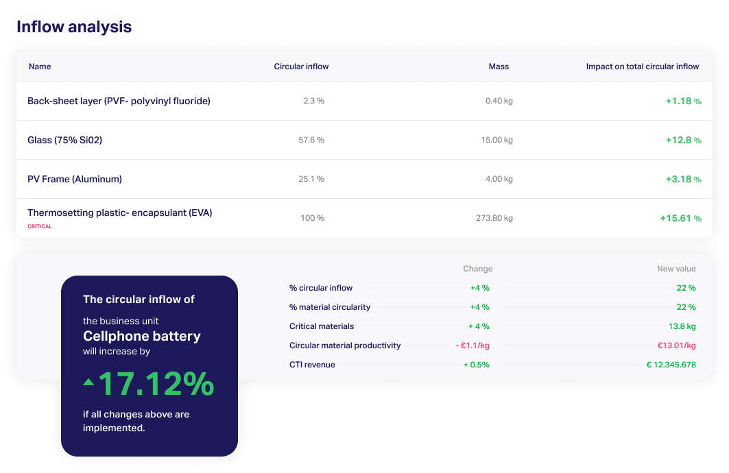 CIRCULAR IQ – The Circular People