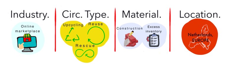 EXCESS MATERIALS EXCHANGE – The Circular People