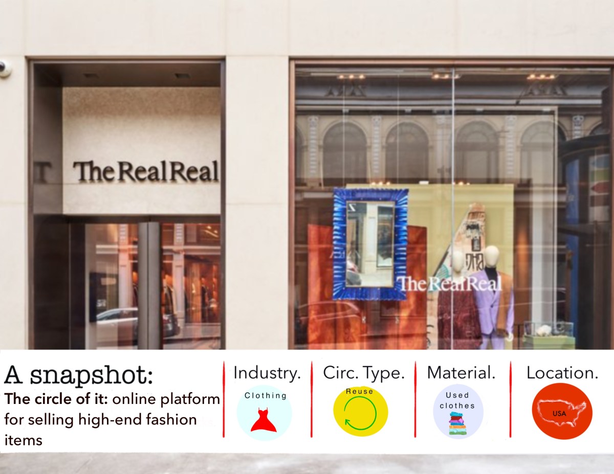 THE REAL REAL – The Circular People