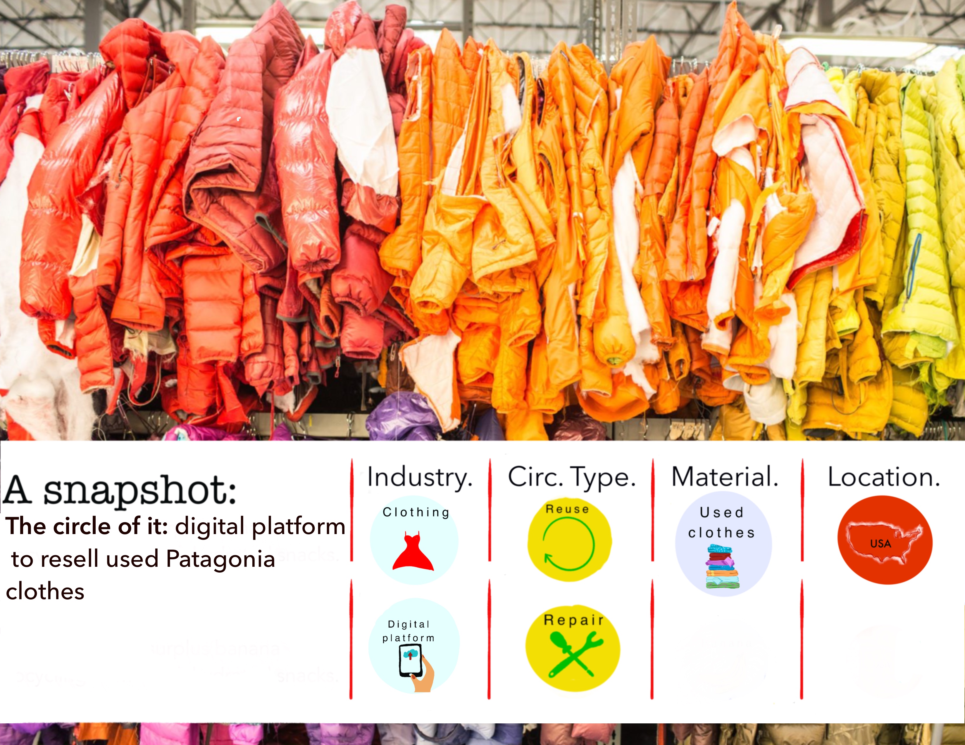 Location- North America – The Circular People