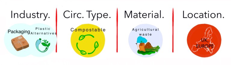 SHELLWORKS – The Circular People